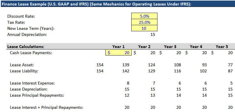 Lease Accounting: Operating and Finance Leases and Valuation