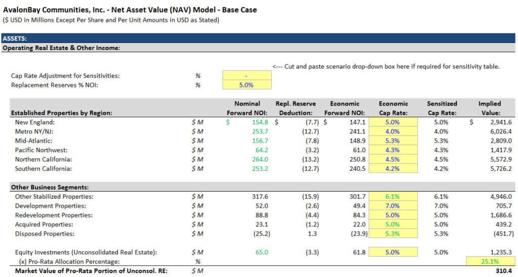 Real Estate Investment Banking: Deals, Valuation, and More