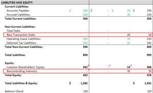Noncontrolling Interests: The Full Consolidation Accounting Tutorial