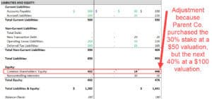 Noncontrolling Interests: The Full Consolidation Accounting Tutorial