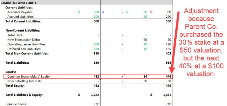 Noncontrolling Interests: The Full Consolidation Accounting Tutorial