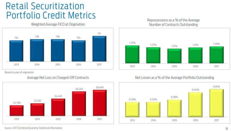 Structured Finance: Deals, Careers, Salaries, and Exit Opps