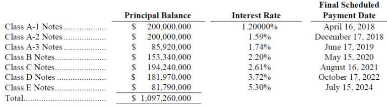Structured Finance: Deals, Careers, Salaries, and Exit Opps