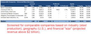 WACC Formula: Excel Examples and Interview Questions