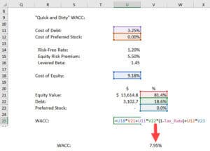 WACC Formula: Excel Examples and Interview Questions