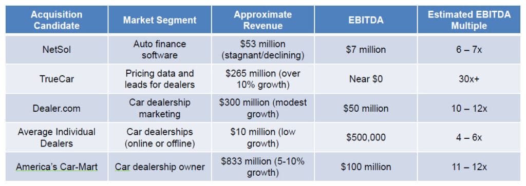 Private Equity Case Study: Full Tutorial & Detailed Example