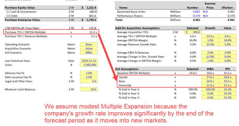 Private Equity Case Study: Full Tutorial & Detailed Example