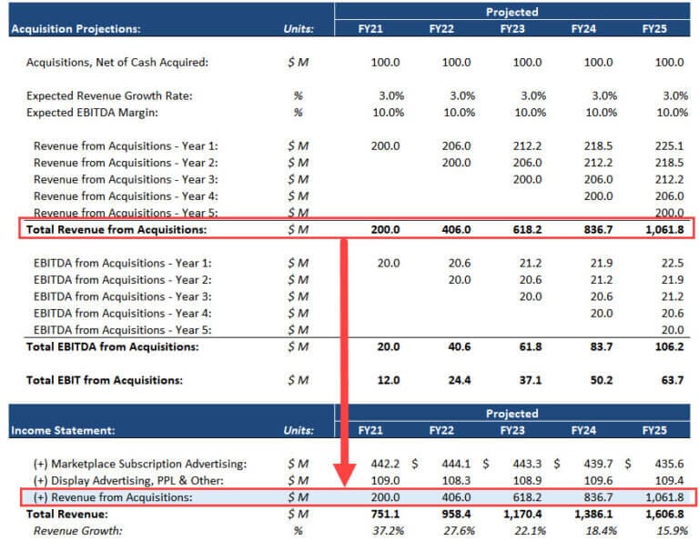 Private Equity Case Study: Full Tutorial & Detailed Example