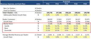 Private Equity Case Study: Full Tutorial & Detailed Example