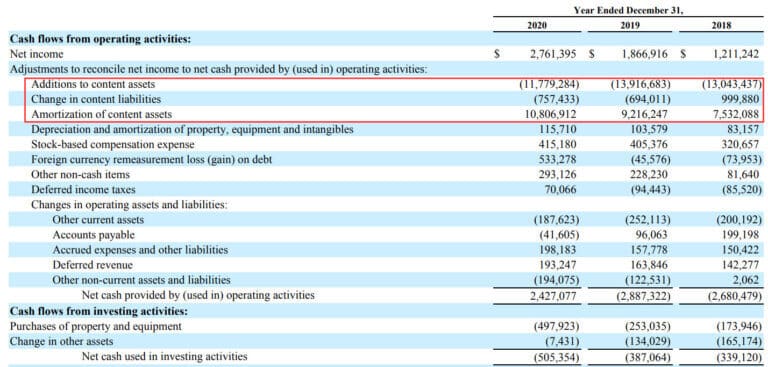TMT Investment Banking: Tech, Media and Telecom Banking Guide