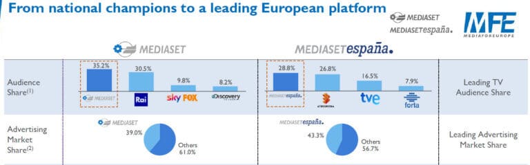 TMT Investment Banking: Tech, Media and Telecom Banking Guide