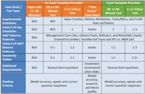 LBO Modeling Test: Example and Full Tutorial + Video