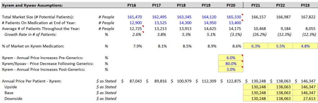 Long/Short Equity: Full Guide to the Most Accessible Hedge Fund ...