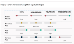 Long/Short Equity: Full Guide to the Most Accessible Hedge Fund ...