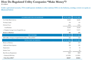 Power & Utilities Investment Banking: Detailed Guide