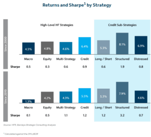 Credit Hedge Funds: Industry, Trades, Recruiting, Careers