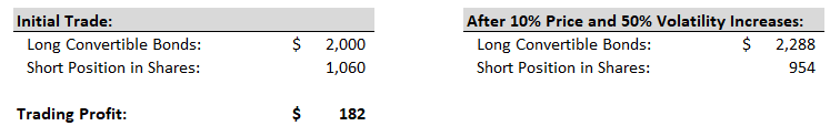 Convertible Arbitrage Hedge Funds: Full Guide Convertible Arbitrage Hedge Funds: Full Guide