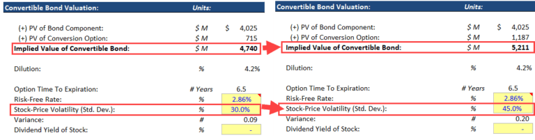 Convertible Arbitrage Hedge Funds: Full Guide Convertible Arbitrage Hedge Funds: Full Guide
