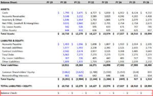 3-Statement Model: Full Tutorial, Guide, and Excel File
