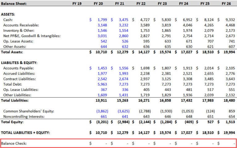3-Statement Model: Full Tutorial, Guide, and Excel File