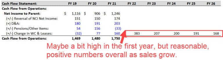 3-Statement Model: Full Tutorial, Guide, and Excel File