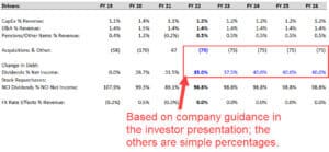 3-Statement Model: Full Tutorial, Guide, and Excel File