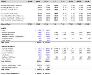 3-Statement Model: Full Tutorial, Guide, and Excel File
