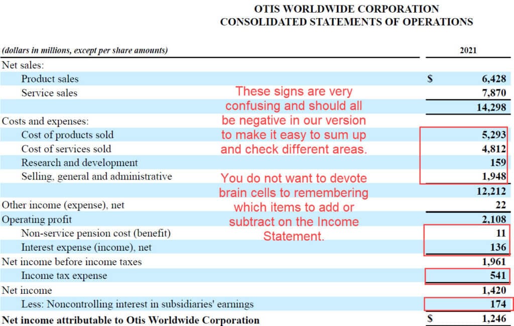 3-Statement Model: Full Tutorial, Guide, and Excel File