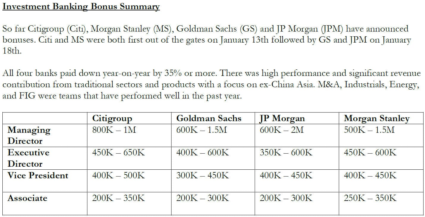 Investment Banker Salary and Bonus Report: 2023 Update