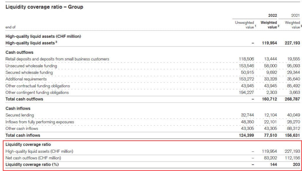 UBS and Credit Suisse: The Next Shoe to Drop in the Financial Crisis of ...