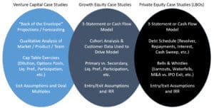 Technology Private Equity: Top Firms, Deals, Recruiting