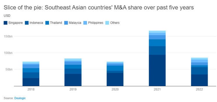 Investment Banking in Singapore: The Best Gateway to Asia for the Non ...