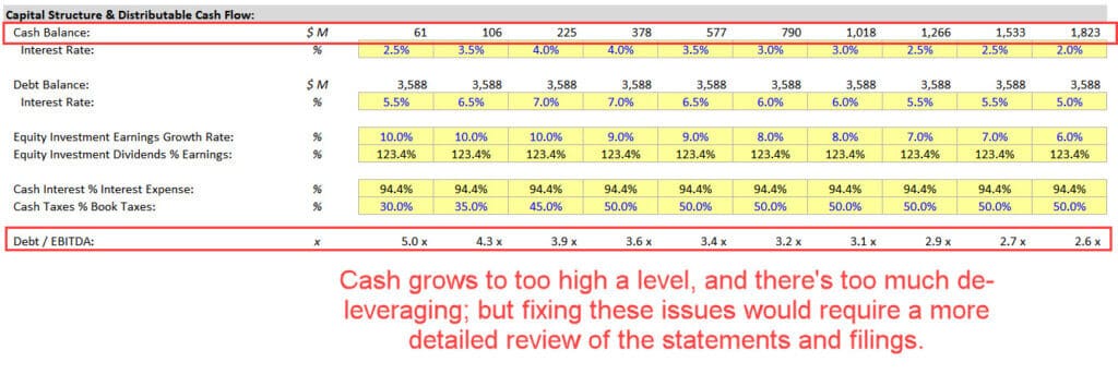 Dividend Discount Model: Excel, Full Tutorial, and Guide