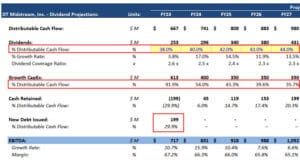 Dividend Discount Model: Excel, Full Tutorial, and Guide