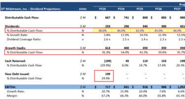 Dividend Discount Model: Excel, Full Tutorial, and Guide