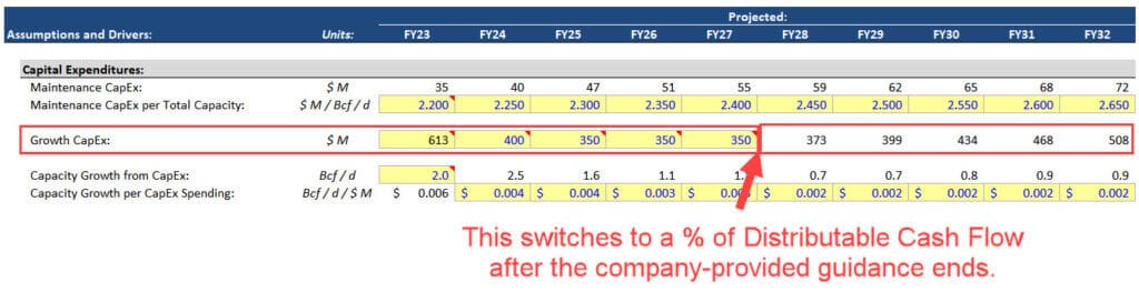 Dividend Discount Model: Excel, Full Tutorial, and Guide