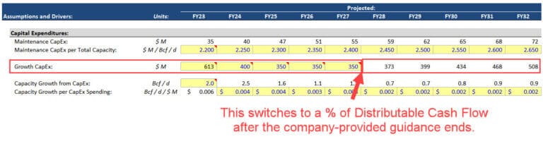 Dividend Discount Model: Excel, Full Tutorial, and Guide
