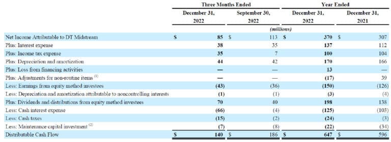 Dividend Discount Model: Excel, Full Tutorial, and Guide