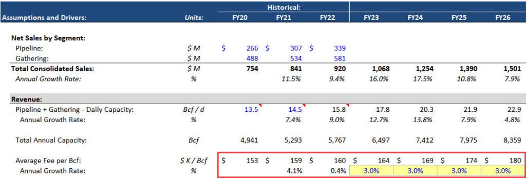 Dividend Discount Model: Excel, Full Tutorial, and Guide