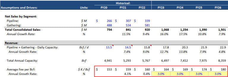 Dividend Discount Model: Excel, Full Tutorial, and Guide