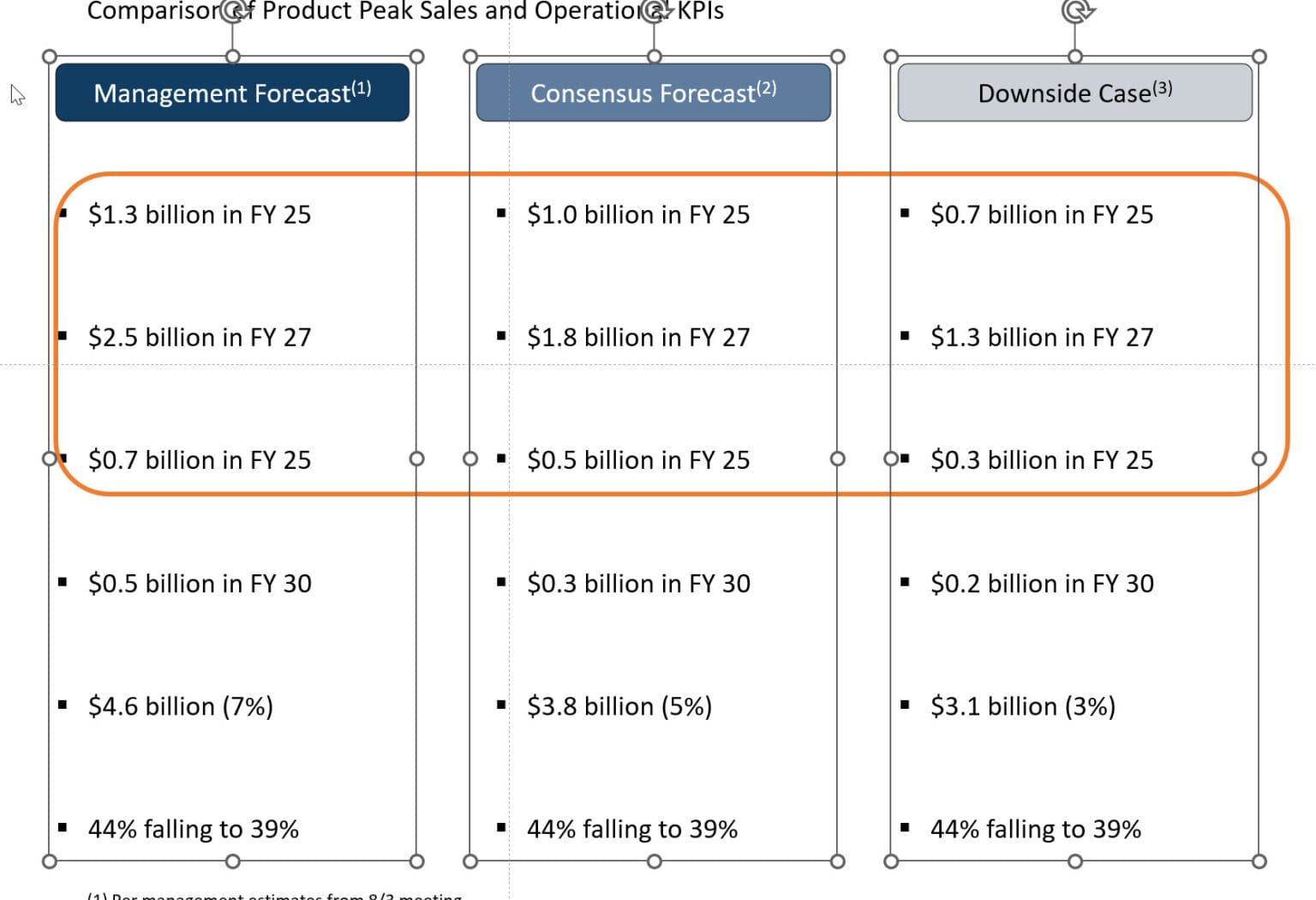 Investment Banking PowerPoint Shortcuts: Full Guide