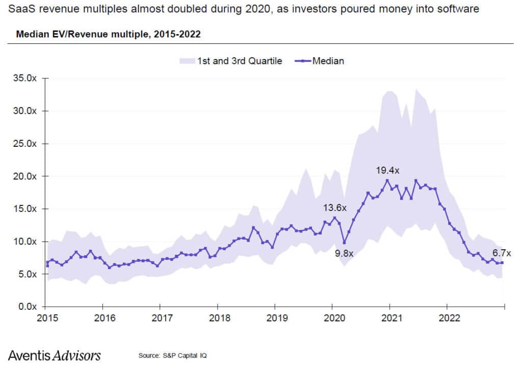 Venture Capital Case Study: Full Example + Tutorial