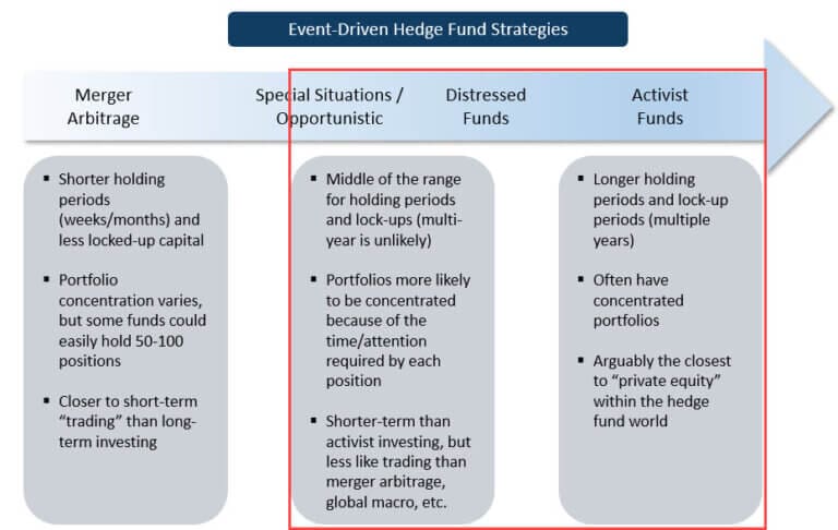 Distressed Debt Hedge Funds: Detailed Guide