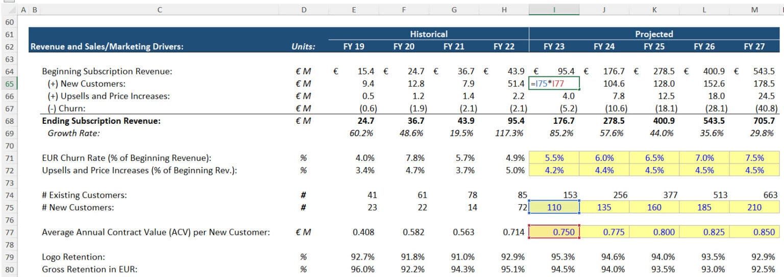 Growth Equity Case Study: Full Example and Tutorial