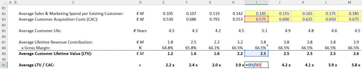 Growth Equity Case Study: Full Example and Tutorial
