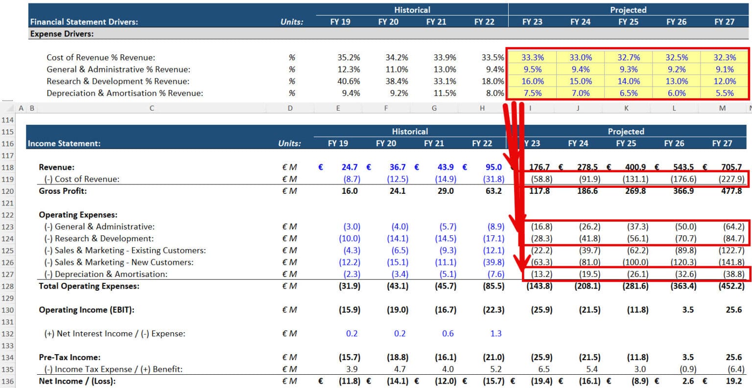 Growth Equity Case Study: Full Example and Tutorial