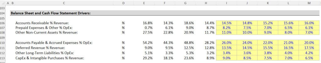 Growth Equity Case Study: Full Example and Tutorial