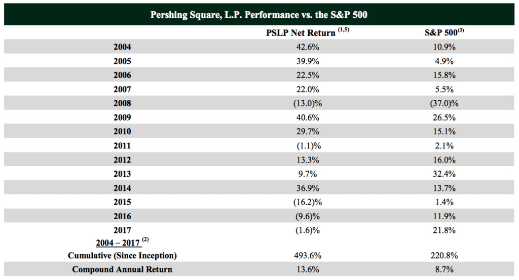 Single-Manager Hedge Funds: Top Firms, Careers, Recruiting