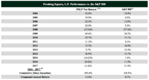 Single-Manager Hedge Funds: Top Firms, Careers, Recruiting