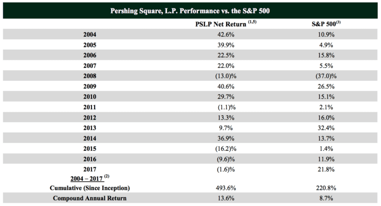 Single-Manager Hedge Funds: Top Firms, Careers, Recruiting